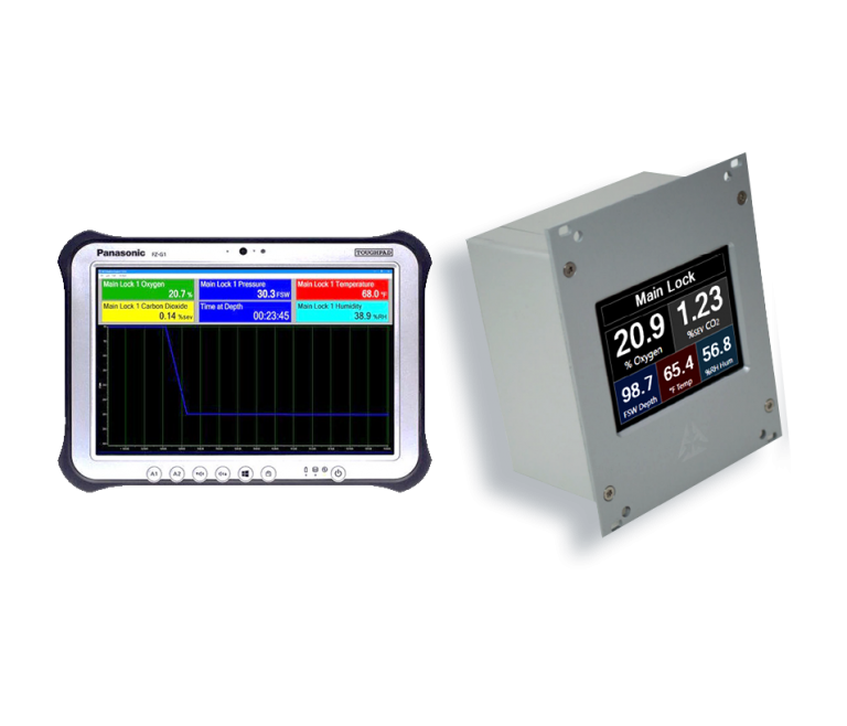 Monitoring Systems – SOS Group Global